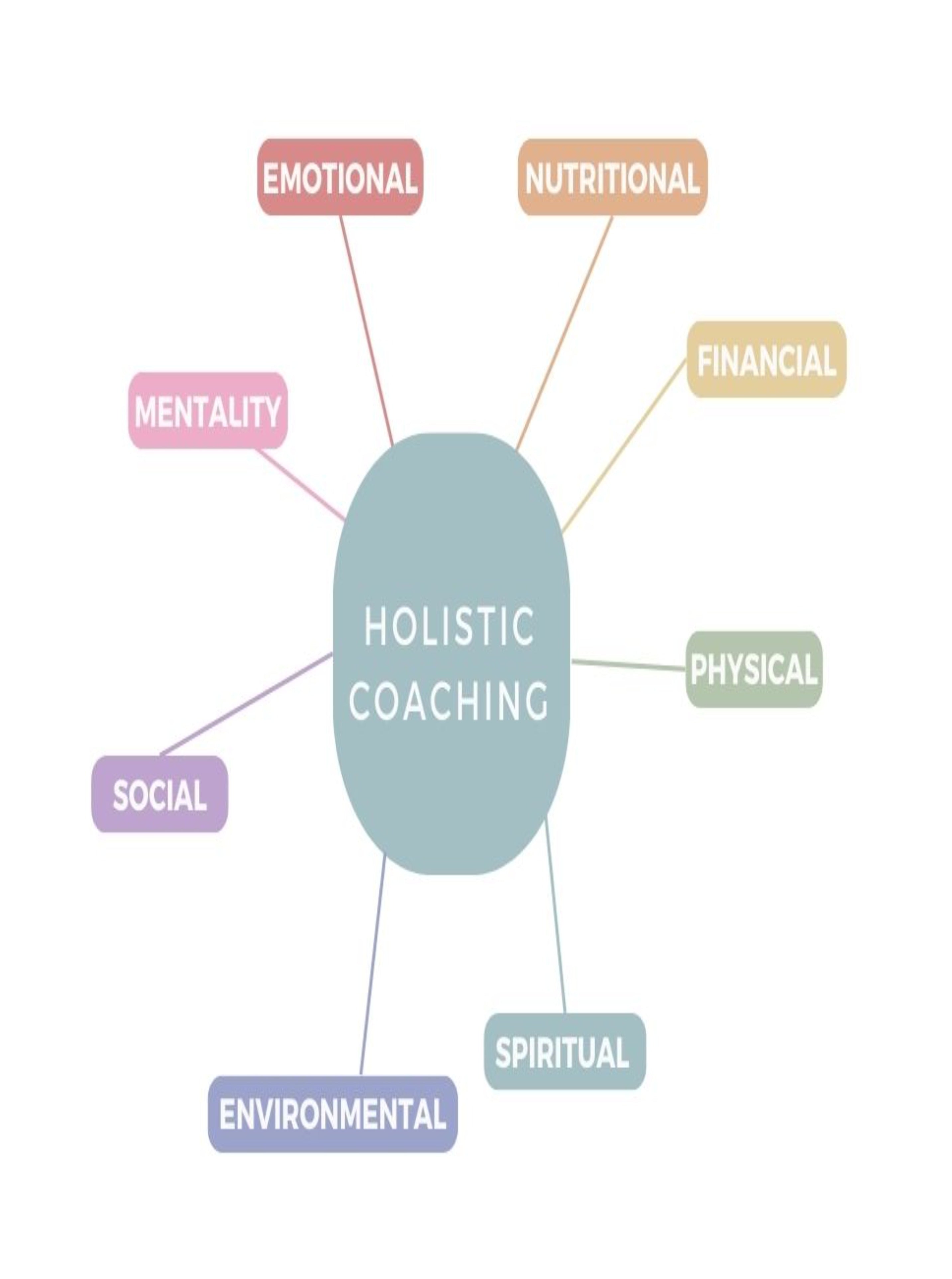 Life Coaching (General) – Love Galaxy Garden